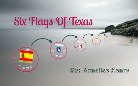 Six Flags Of Texas by katherine hart on Prezi