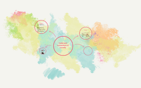 Codes and conventions of comedy films by George Baines on Prezi