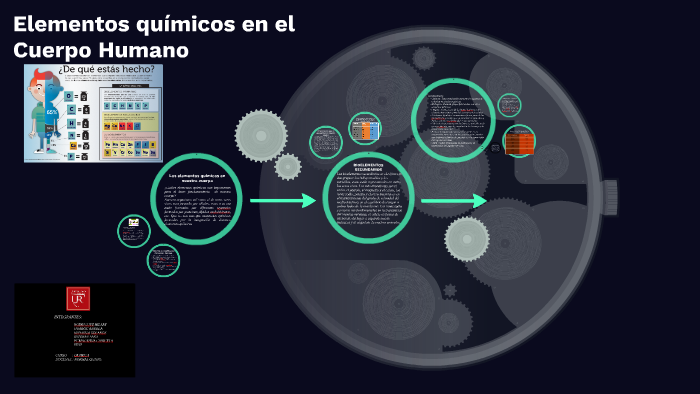 Elementos químicos del Cuerpo Humano by Miguel Chavez on Prezi