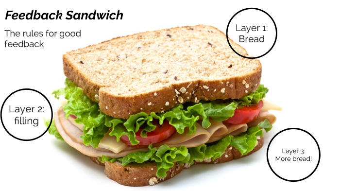Feedback sandwich by Helen Evans on Prezi