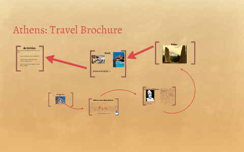 Athens: Travel Brochure by Daniel Rojas on Prezi