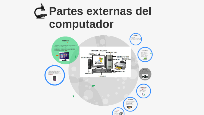 Partes externas del computador by carolina carrascal carrascal on Prezi