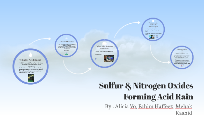 Sulfur & Nitrogen Oxides Forming Acid Rain by alicia on Prezi