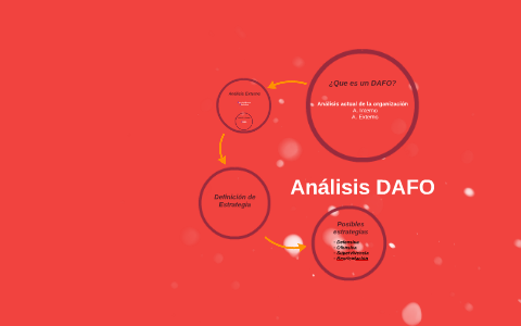 Matriz DAFO || SWOT matrix by