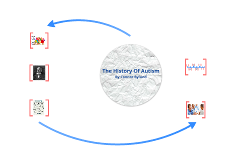 The History of Autism by Connor Bylund on Prezi