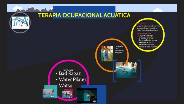 TERAPIA OCUPACIONAL ACUÁTICA by eliana gomez on Prezi