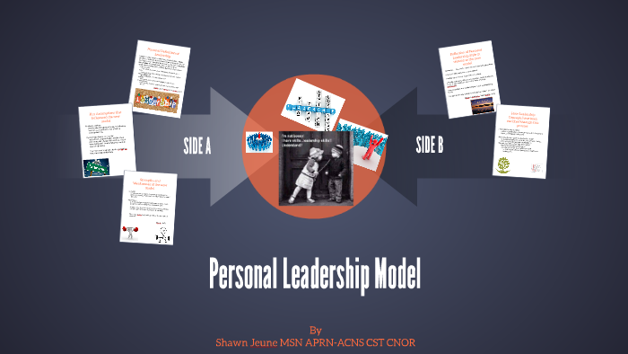 Personal Leadership Model by Shawn Jeune on Prezi