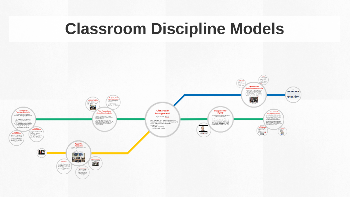 Classroom Discipline Models by Cassandra Toney