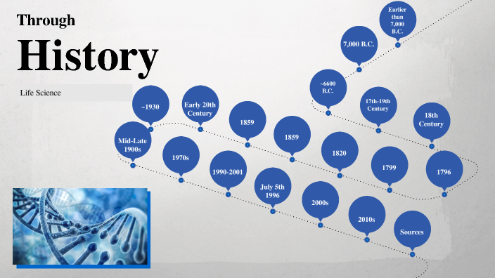 The History of Life Science Timeline by Charlie Clark on Prezi