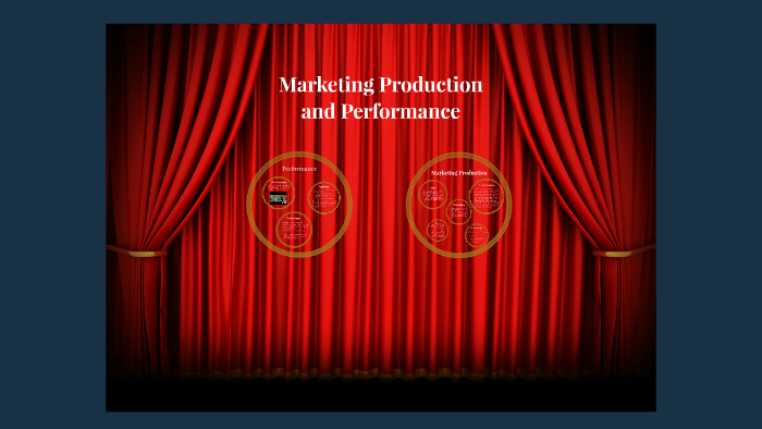 Marketing, Production, and Performance by H on Prezi