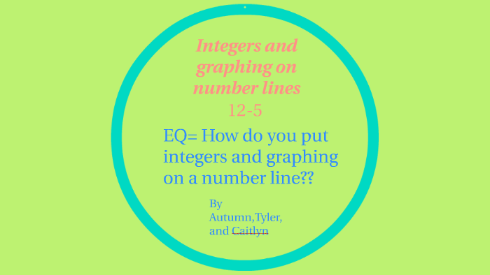 Integers and graphing on number lines by on Prezi
