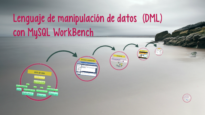 Lenguaje de manipulación de datos (DML) by LILIANA SANDOVAL PINEDA on Prezi Lenguaje de manipulación de datos (DML) by LILIANA SANDOVAL PINEDA on Prezi