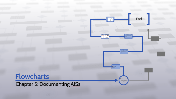 How to Use Flowcharts by Jamie Guillory