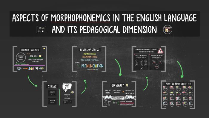 ASPECTS OF MORPHOPHONEMICS IN THE ENGLISH LANGUAGE AND ITS P by Pilar ...