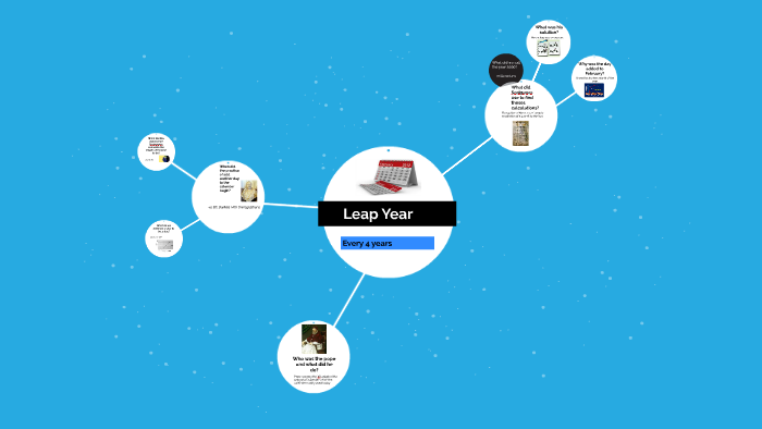Leap Year by Reagan Mckinney on Prezi