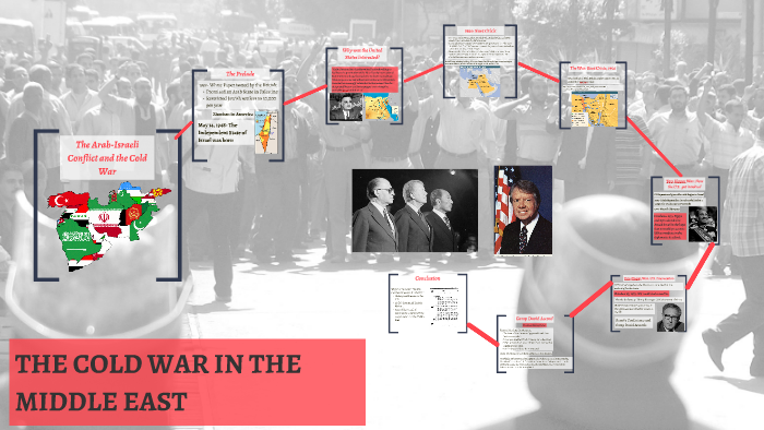 The Cold War and the Middle East by Karnika Arora on Prezi
