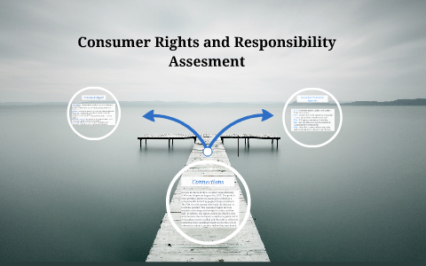 Consumer Rights and Responsibility Assesment by mike mule on Prezi