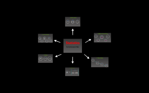 Chapter 2 Definition Concept Map by Sharan Pabla on Prezi