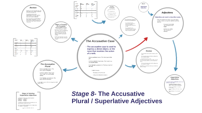 The Accusative Plural / Superlative Adjectives by James Albanese on Prezi