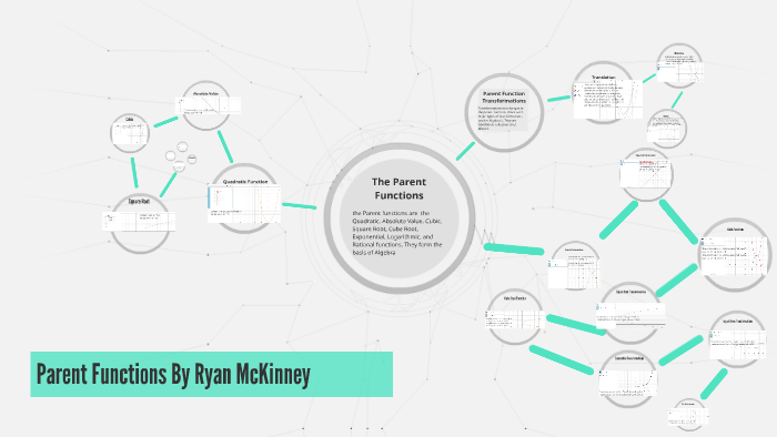 What Are The Different Types Of Parent Functions
