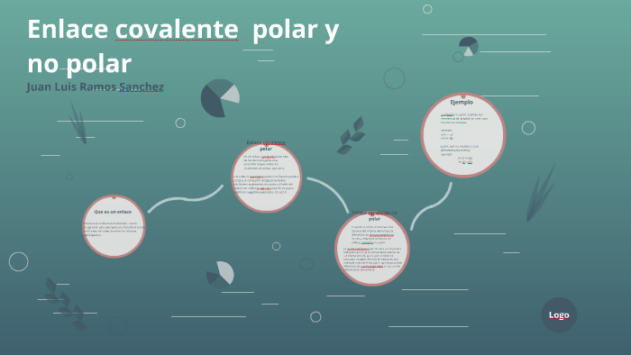 Enlace covalente polar y no polar by Juan Luis on Prezi