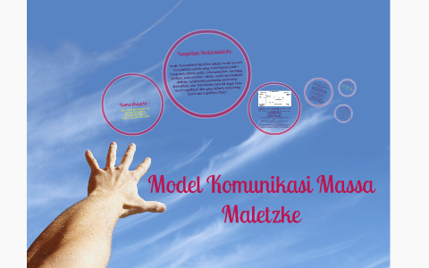Model Komunikasi Massa Maletzke by Ruth Butarbutar on Prezi