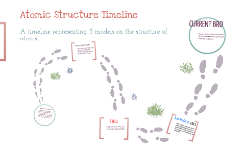 Atomic Structure Timeline by Riley Dengate on Prezi