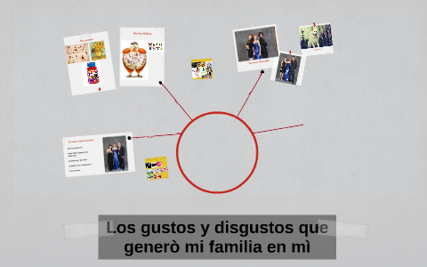 Mis gustos y disgustos por familia by Priscilla Jimenez on Prezi