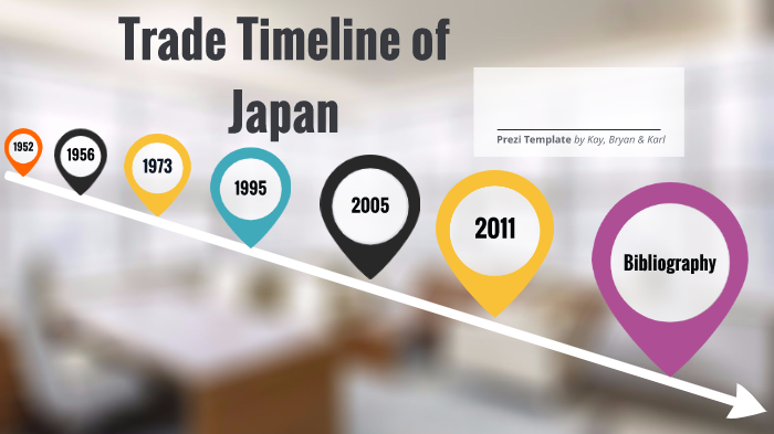Section 1B: Trade Timeline by Wai Yep Choon on Prezi
