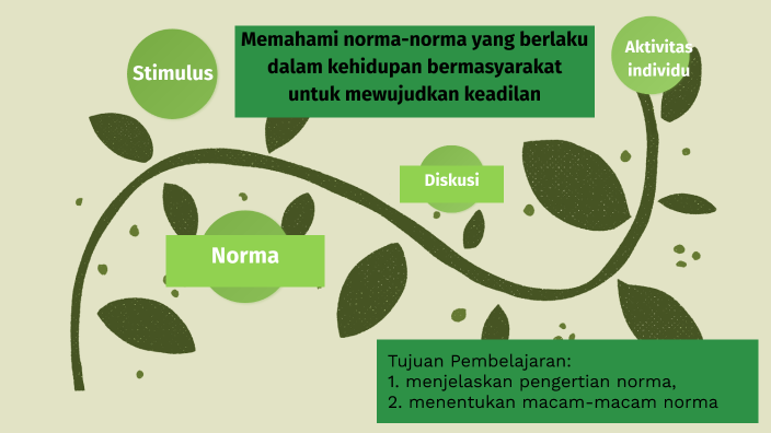 Macam-macam norma dalam kehidupan bermasyarakat by Rina Bianku on Prezi