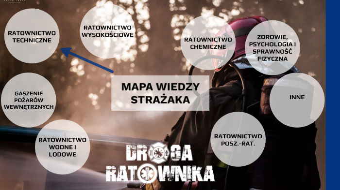 Mapa wiedzy strażaka by Dawid Sk on Prezi
