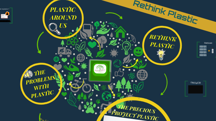 Rethink Plastic by Jordi . on Prezi