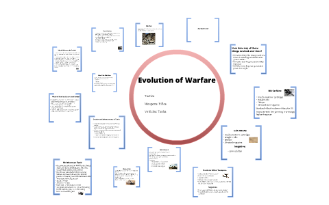 Evolution of Warfare by Paul T on Prezi