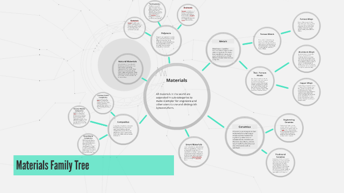 Materials Family Tree by Nathan Turpin on Prezi