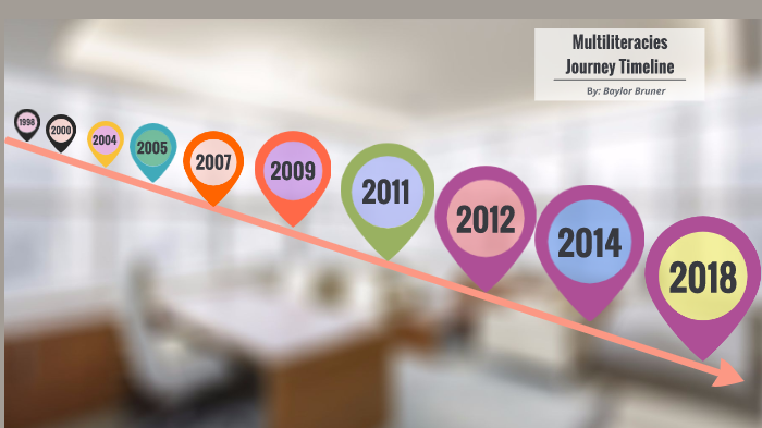 Multiliteracies Journey Timeline by baylor bruner on Prezi