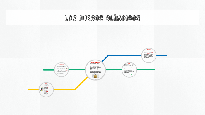 Los juegos olimpicos by Daniela Simental on Prezi