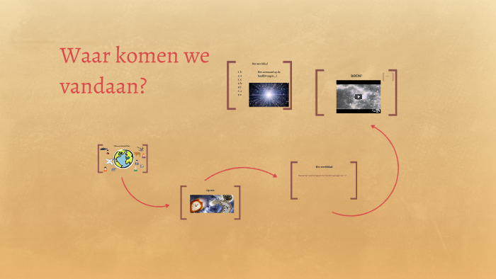 Hoe zijn de aarde en de mensen ontstaan? by on Prezi