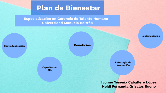 Plan de bienestar by thlyansaelectrica@gmail.com Fernanda on Prezi