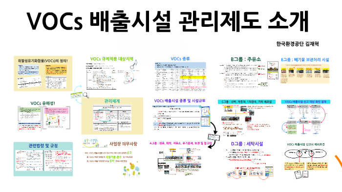 금강청 발표자료(HAPs & VOCs 관리제도) by jaehyuck kim on Prezi