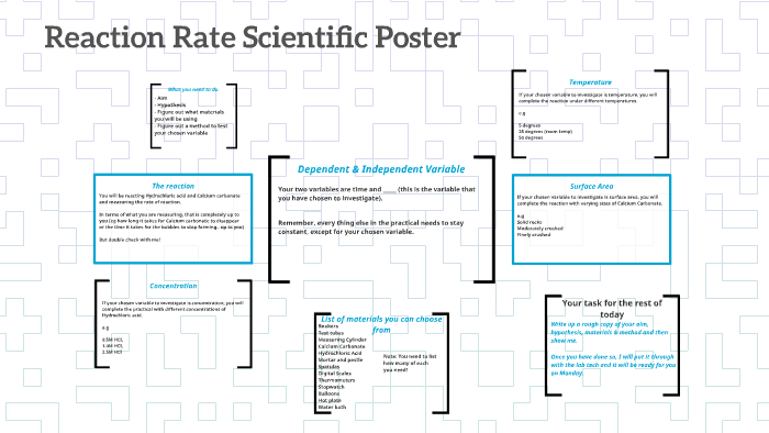 Reaction Rate Scientific Poster by Duy Nguyen on Prezi