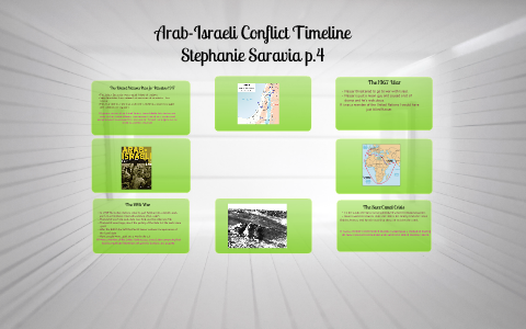 Arab Israeli Conflict Timeline by Stephanie Saravia on Prezi