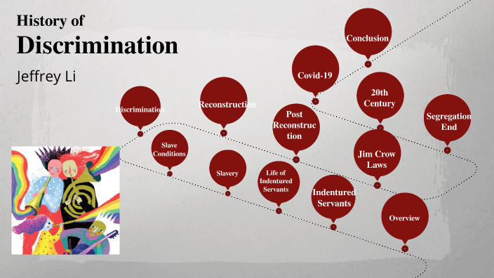 The Evolution of Discrimination in America by jayfeathertroll on Prezi