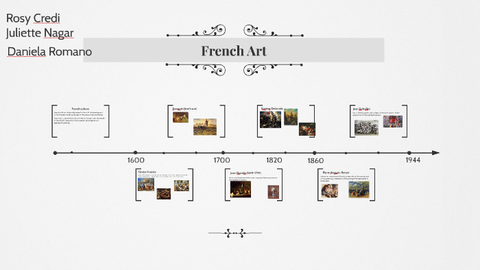 French Art by on Prezi