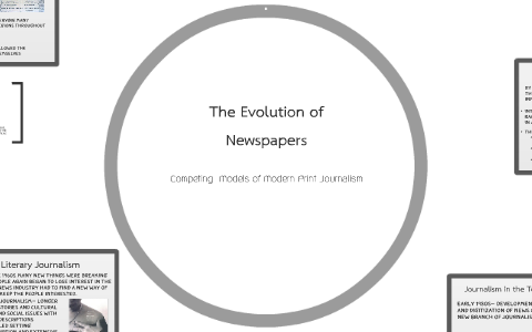 The Evolution of Newspapers by erin duffy on Prezi