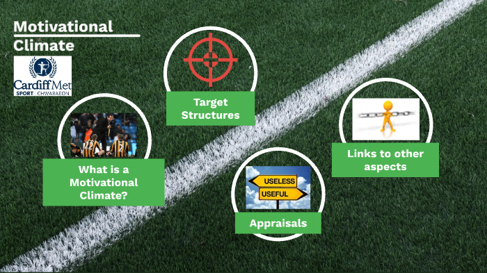Motivational Climate by James Toogood on Prezi
