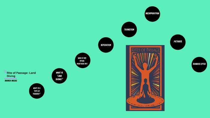 Rite Of Passage by Ananda Moore on Prezi