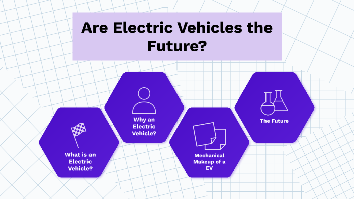Why Tesla is the Future of Automotives by Sal Muto on Prezi