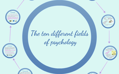 The ten different fields of psychology by Kim Davidson
