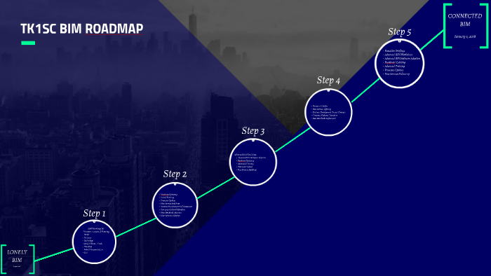 TK1SC BIM Roadmap by MICHAEL COUNTE on Prezi