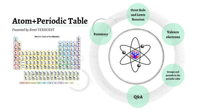 The atom & the periodic table by Bre Ver on Prezi